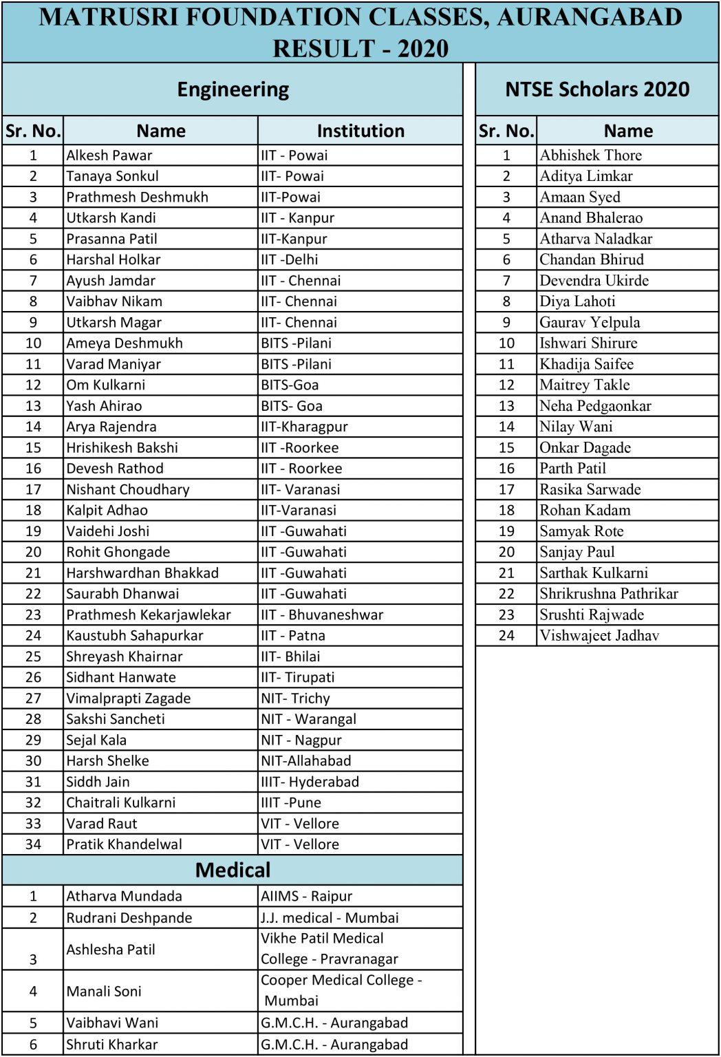2020 - Matrusri Classes